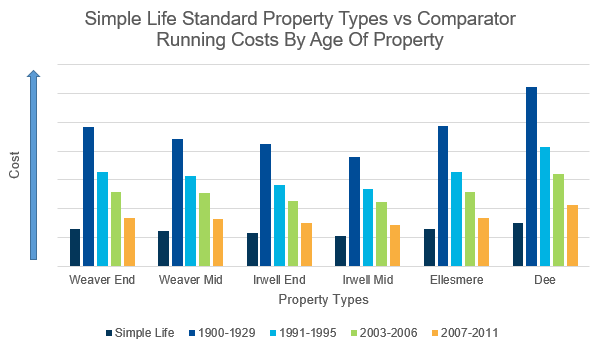 Simple Life announces findings of energy modelling study – with homes ...